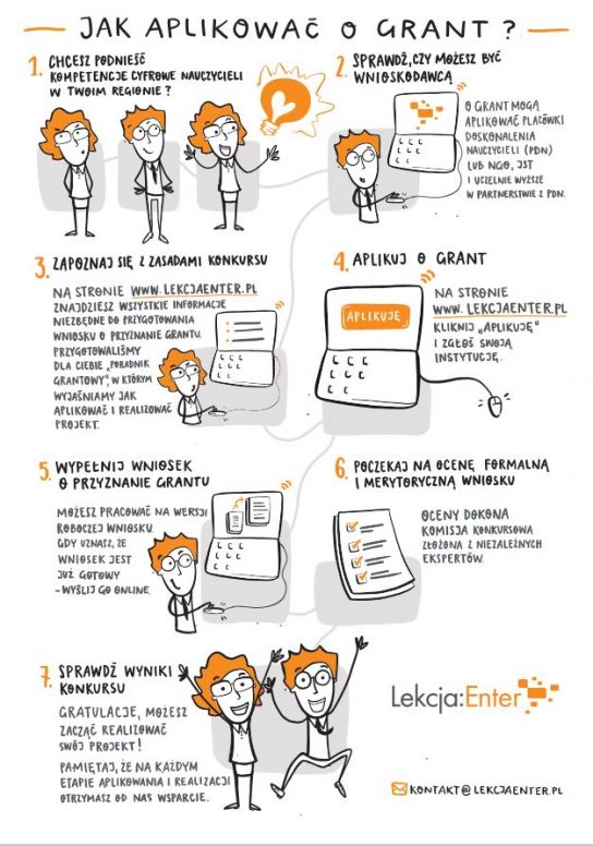 „Lekcja:Enter” - bezpłatne szkolenia dla nauczycieli - ZNP : ZNP